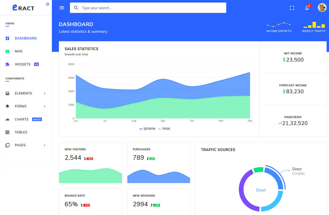 19 meilleurs modèles de tableau de bord React pour les applications ...