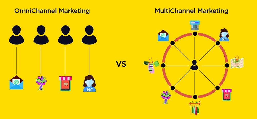Comparaison entre le marketing électronique multicanal et multicanal ...