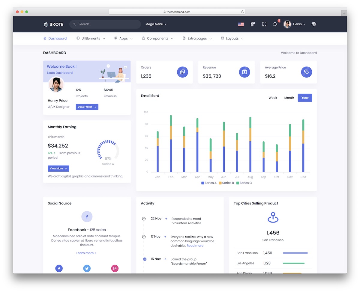 12 puissants panneaux d'administration ASP.NET 2020 | Webypress