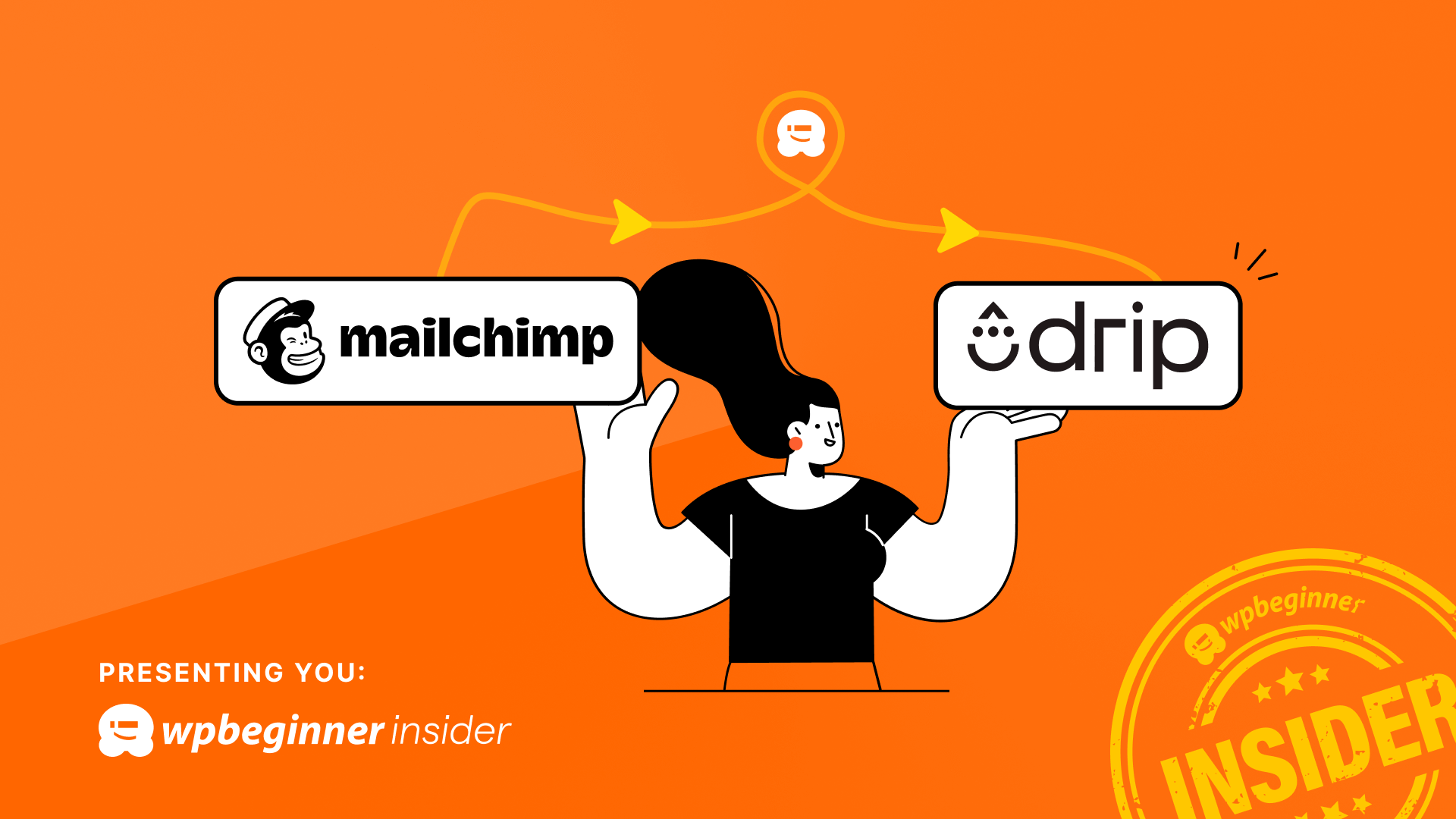 Pourquoi WPBeginner est passé de MailChimp à Drip | Webypress